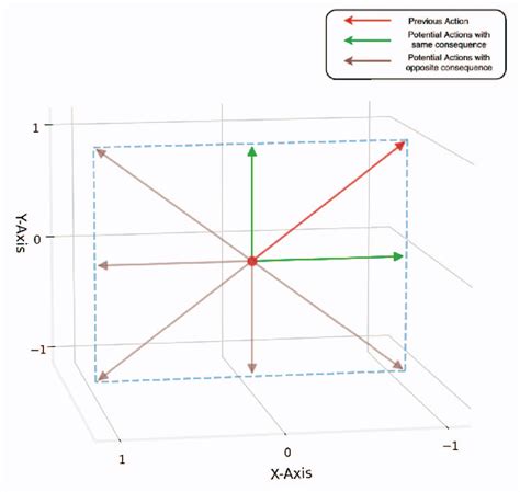 Figure 3 From Multi Agent Reinforcement Learning In Dynamic Industrial Context Semantic Scholar