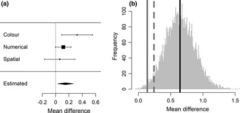 Results Of The Comparison Between Experiments On Guppies Sex Download Scientific Diagram