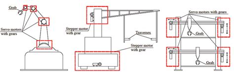 Sketches Of Industrial Robotic Manipulators A Robotic Arm Download Scientific Diagram