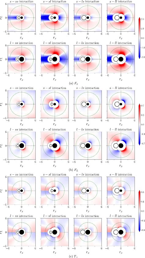 Figure 11 From Physics Informed Neural Network For Modelling Force And Torque Fluctuations In A