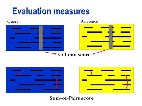 Ppt Multiple Sequence Alignment Why Powerpoint Presentation Free Download Id4642586