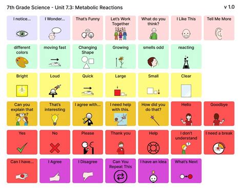 Matt Nupen On Linkedin Genai Aac Chatgpt4 A11y Sped Edtech Hightechlowtech Inclusion Oer