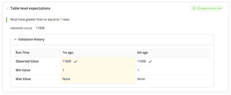 Data Quality With Great Expectations Astrafy