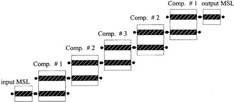 Hts Filter A Physical Structure B Coarse Model Download