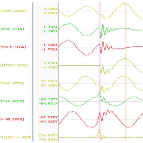 Current And Voltage Waveforms Of The High Voltage Side Before No 1 Main Download Scientific
