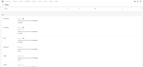 Current Activity Sitecore Documentation