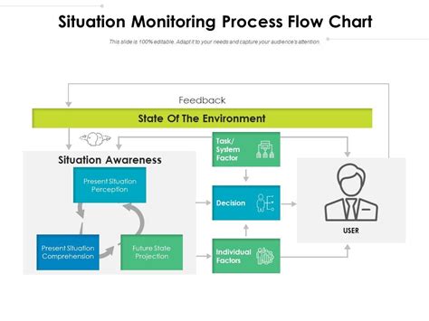 Process Flow Diagram Ppt Template