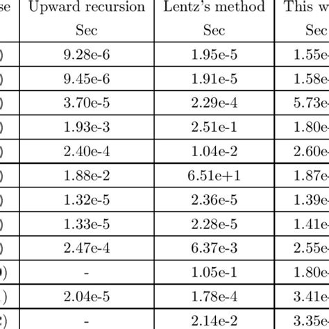 Comparison Of Cpu Time Between Different Algorithms For Computing K Ext