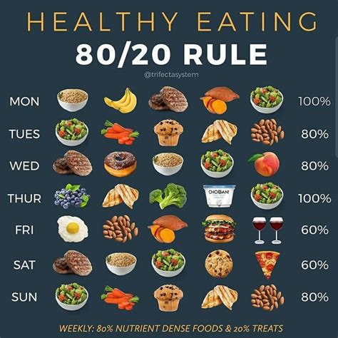 Pin On Modified Meals