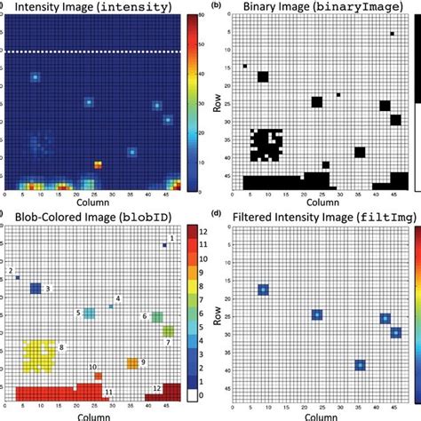 Physical Sampling Technique Left Column Data Raster Image Centre Download Scientific