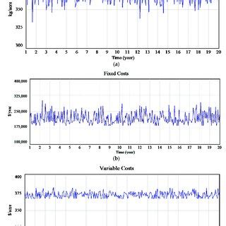 Visualization Of The Problem Scope Download Scientific Diagram