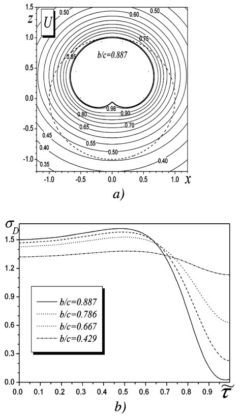 A Electrostatic Potential Space Distribution U For The Surface Of