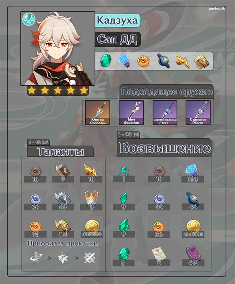 [Гайды 2 8] Гайд на Кадзуху Genshin Impact Hoyolab