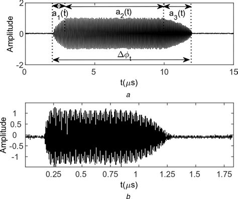 radar emitter pulse signals in the sei analysis a simulation radar
