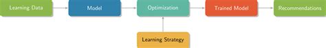 A Survey Of Latent Factor Models In Recommender Systems Ai Research