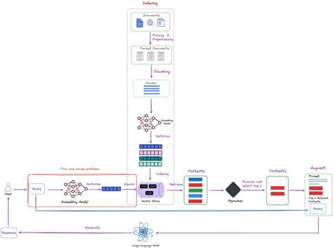 Kaikai Luo On Linkedin Ai Machinelearning Adaptiverag