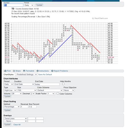 Log Scaling Based Point And Figure Afl Charting Page 3 Afl Programming Amibroker Community Forum