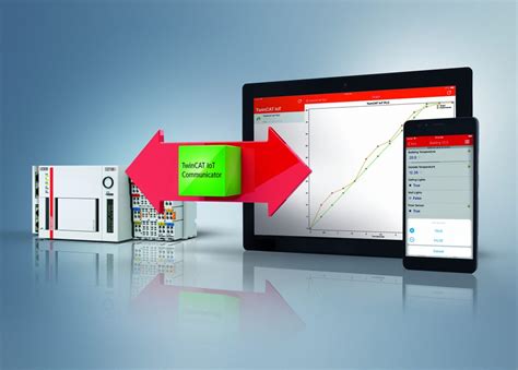 Twincat Iot Communicator Provides Secure Transfer Of Process Data To Mobile Devices Indmacdig