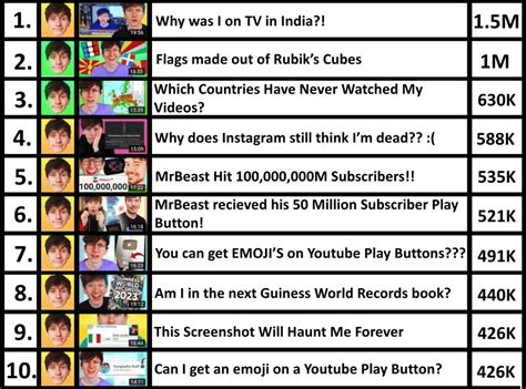 Geoguessr Cheat Sheet R Jacksucksatlife