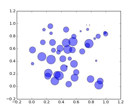 Pyplot Matplotlib Documentation