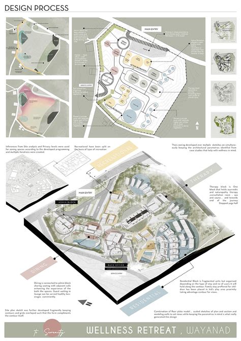 Architectural Thesis Wellness Architecture Behance In 2025
