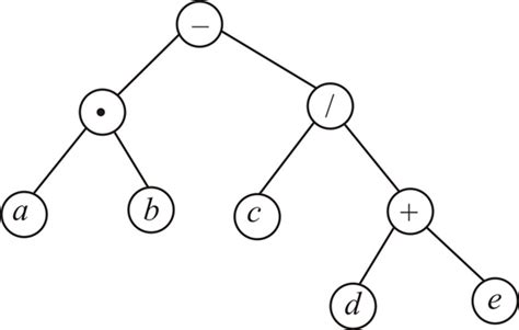 divine tips about how to draw binary tree tonepop