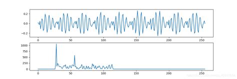 基于倒谱法和线性预测法估计基音频率（matlab和python）倒谱法确定基因频率 Csdn博客