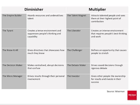 Creating A Culture That Inspires Innovation Decision