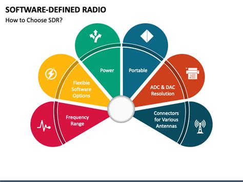 Software Defined Radio PowerPoint And Google Slides Template PPT Slides