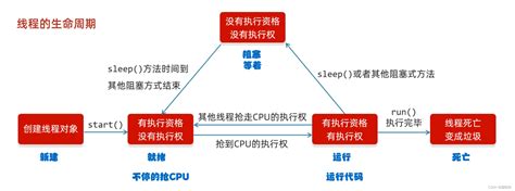 黑马java进阶教程，全面剖析java多线程编程黑马java进阶教程全面剖析java多线程编程 Csdn博客