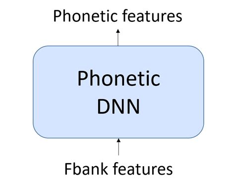 Phonetic Temporal Neural Lid Cslt Wiki