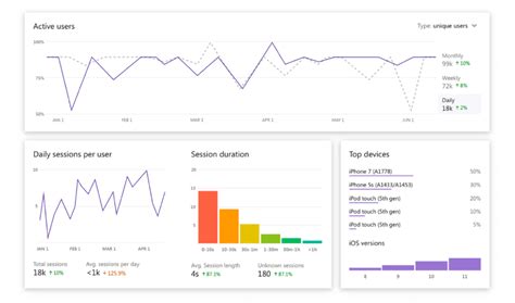 App Center Designed For Building Great Xamarin Apps Xamarin Blog