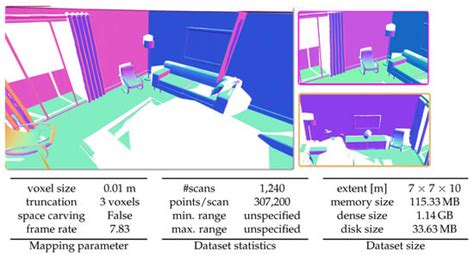 Vdbfusion Flexible And Efficient Tsdf Integration Of Range Sensor Data