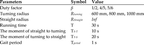 Experiment Parameters Download Table