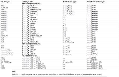 Mapping Javalong To Oraclenumber14 Stack Overflow