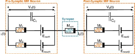 Figure 1 From A Fully Memristive Spiking Neural Network With