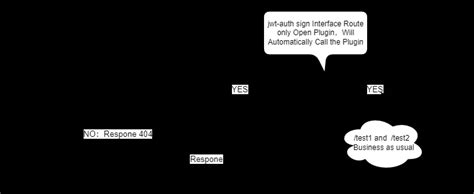 Api Gateway Apache Apisix Provides Enhancements On Api Management Apache Apisix® Cloud