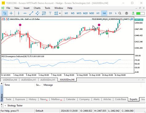 Creating An Mql5 Telegram Integrated Expert Advisor Part 3 Sending Chart Screenshots With
