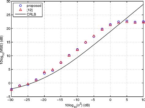 Figure 3 From A Flexible Semi Definite Programming Approach For Source