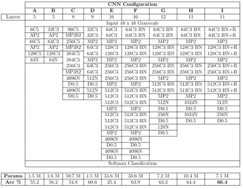 Github Mcguile Facial Expression Recognition Jupyter Notebooks Containing Some Of The Code