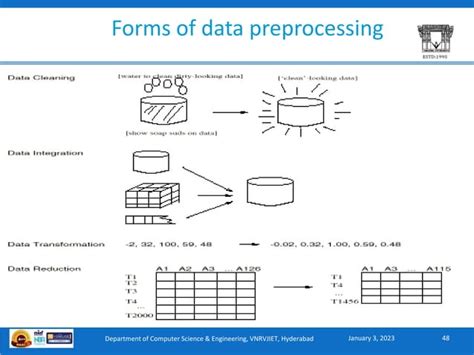 Bda Unit1 Intro And Sources Of Data And Data Preprocessingpdf