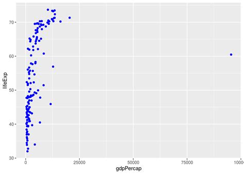 Capítulo 6 Gráficos Com Ggplot2 Introdução Ao R Capítulo 6 Gráficos Com Ggplot2 Introdução Ao R