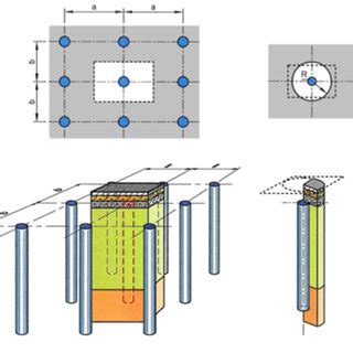 Pdf Ground Improvement Using Rigid Inclusions In Durban Soft Clay A