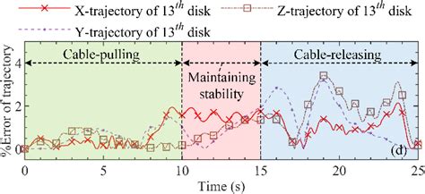 Figure 10 From Morphology And Tension Perception Of Cable Driven