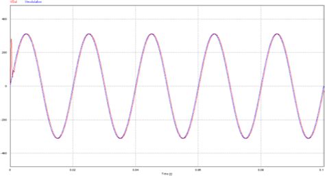 Figure 13 From Design Voltage Controller Of Bipolar Spwm Voltage Source Inverter Semantic Scholar