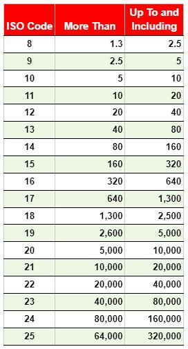 Understanding Iso 4406 The Basics