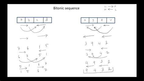 Bitonic Sorting Youtube Bitonic Sorting Youtube
