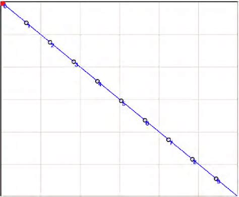 A Portion Of Linear Network Download Scientific Diagram