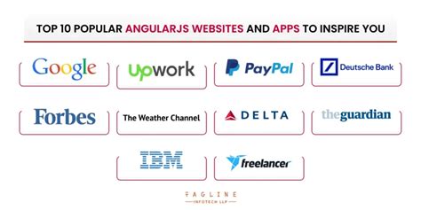 Some Incredible Angular Built Websites And Apps You Need To See