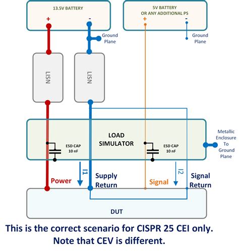 Emc Flex Blog Cispr25 Conduct Emissions Current Grounding Scheme